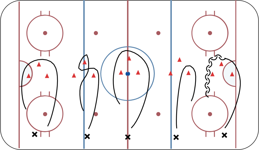 Skating - 3 Cone Edges - Hockey Drill