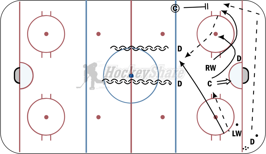 Rim Control Breakout - Regroup 3v1 - Hockey Drill