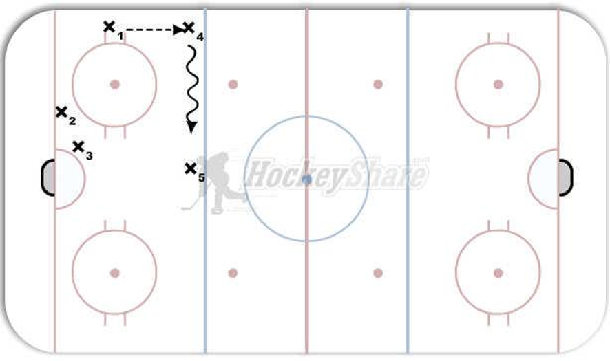 Overload Power Play - Hockey Drill