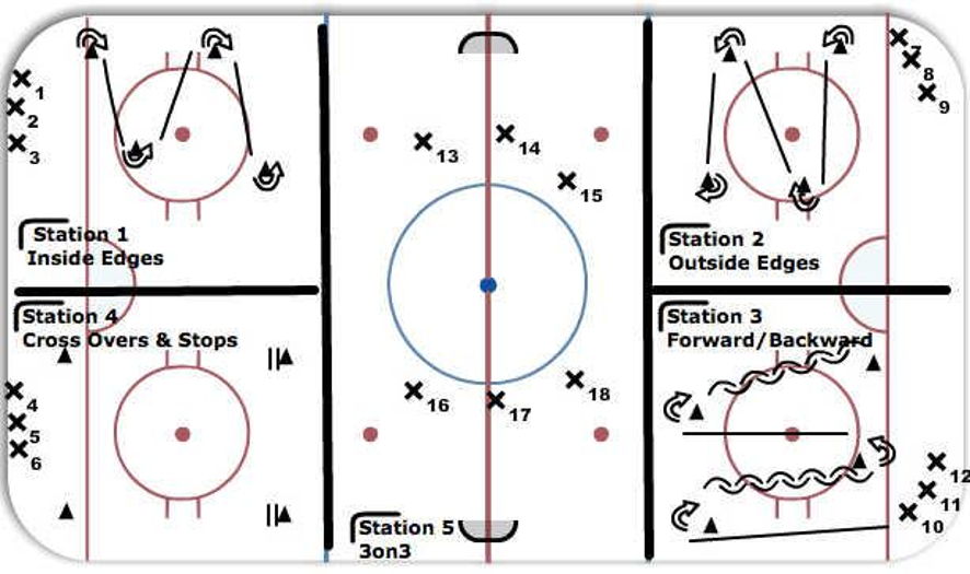 5 Stations #1 - Hockey Drill