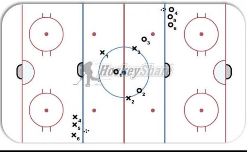3 v 3 Neutral Zone Game - Hockey Drill