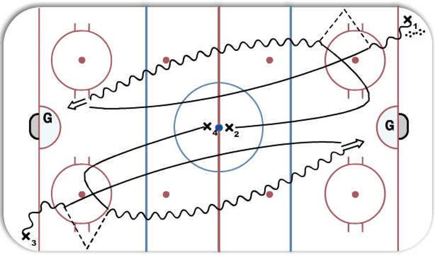 Board pass backcheck - Hockey Drill