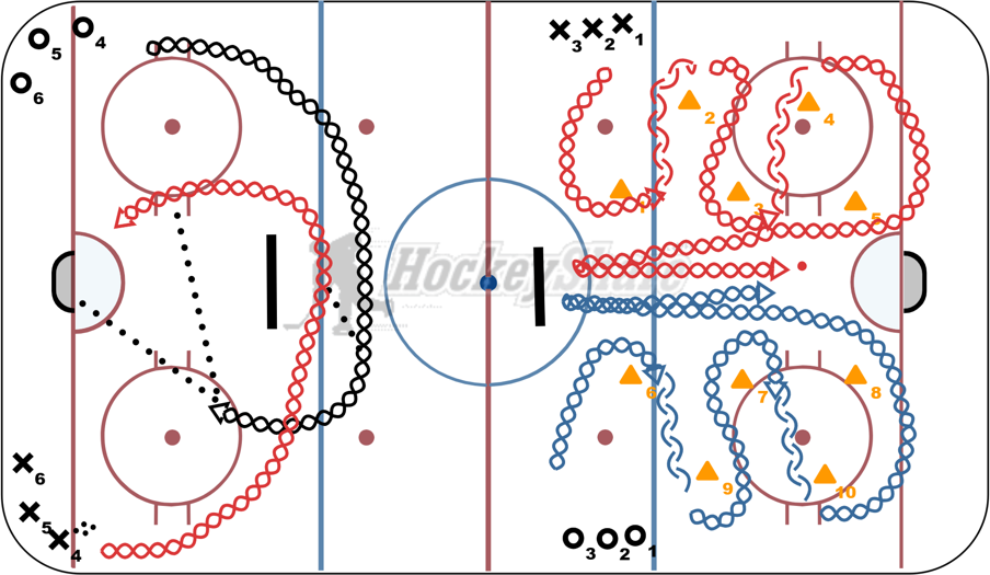 NHA U11/U14 Rep Prep - Hockey Drill