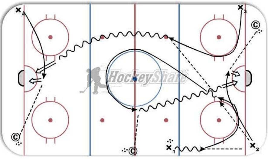nhl drill - Hockey Drill
