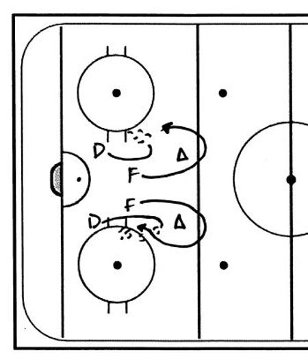 D - Box Out Game - Hockey Drill
