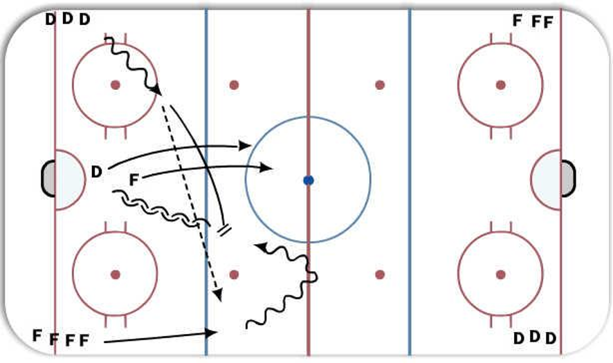 2 on 2 Backcheck - Hockey Drill