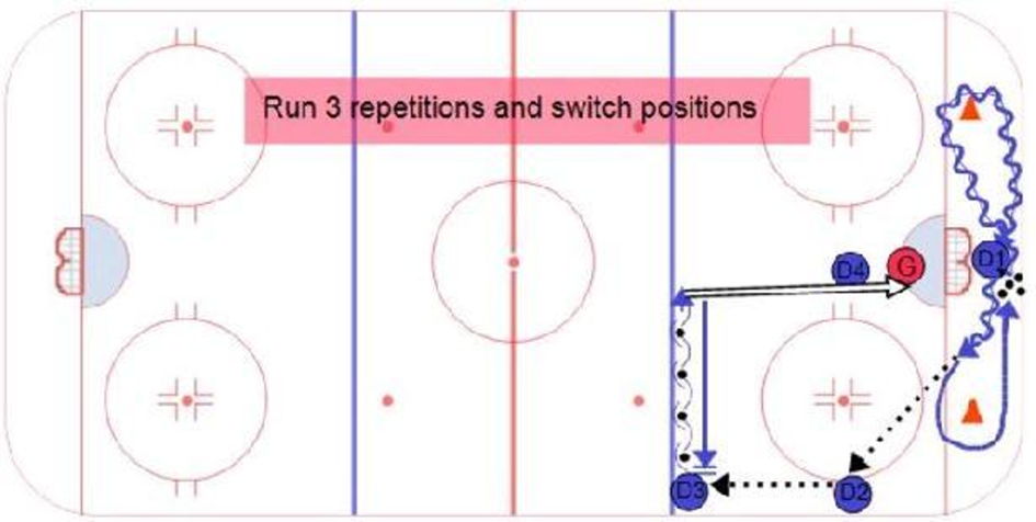 DEFENSE ELEMENTS - Hockey Drill