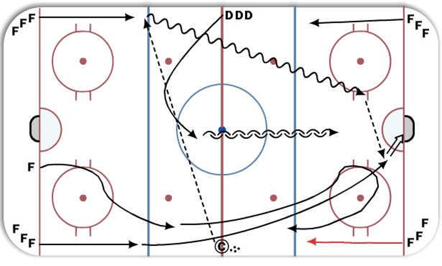 Continuous 2 on 1 w/Backchecker - Hockey Drill