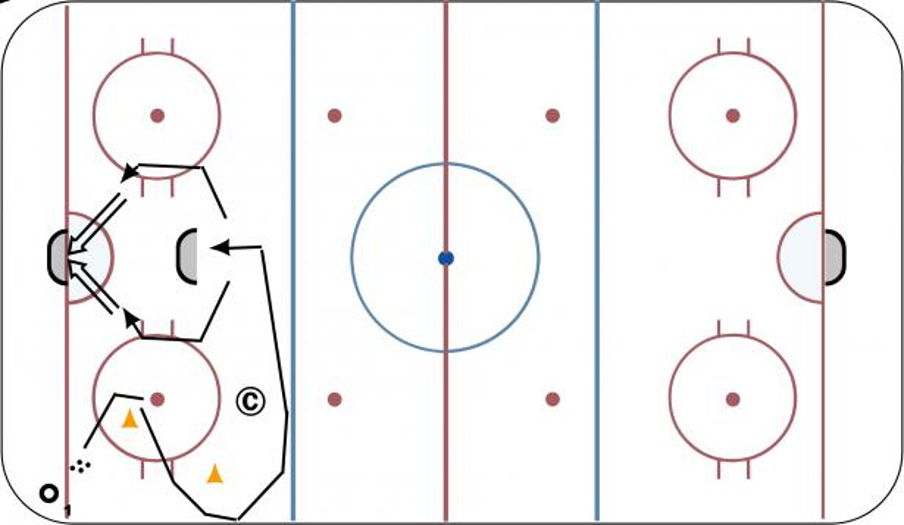Net Drive Walk-Out - Hockey Drill