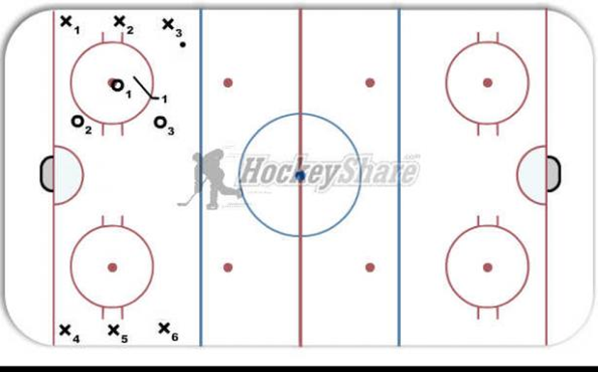 1 - 2 Forecheck Concept - Hockey Drill