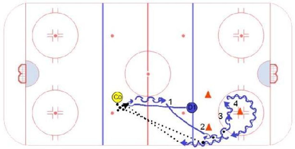 NEUTRAL ZONE TRANSITION SKILLS - Hockey Drill