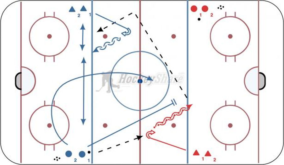 2 on 1 Quick Reads (1 of 2) - Hockey Drill