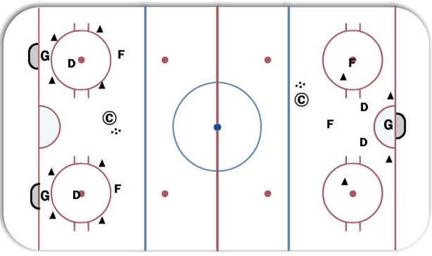 Defensive Zone Box - Hockey Drill