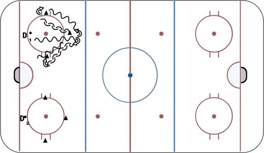 Defence - escape triangle - Hockey Drill