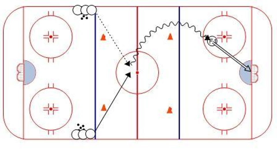 Attack Triangle Sequence - Hockey Drill