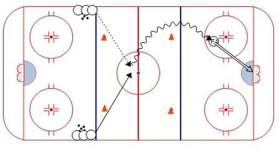 Attack Triangle Sequence - Hockey Drill