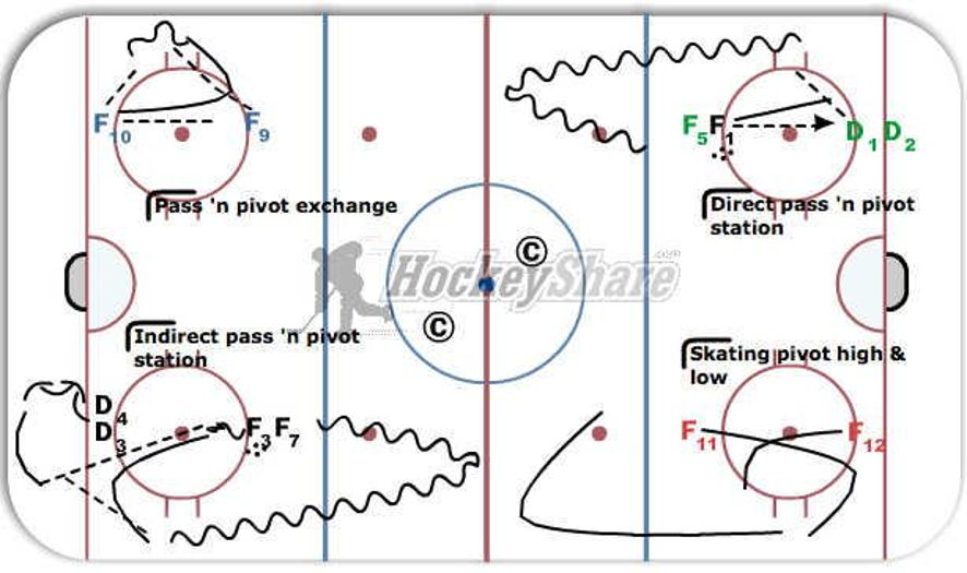 Reverse Pivot Quick Up Progression - Hockey Drill