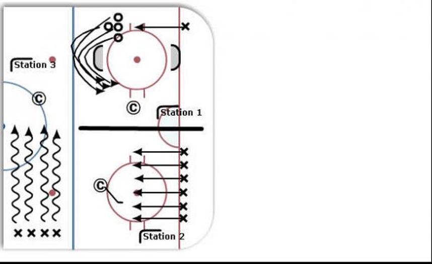 ADM Station Work 1 (Skating) - Hockey Drill
