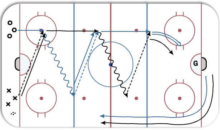 Follow Pass - Hockey Drill
