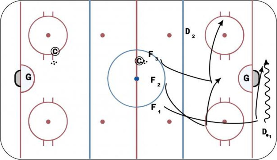 Torpedo - 1-2-2 Forecheck - Hockey Drill