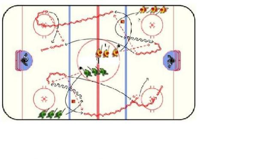 Regroup Misdirection - Hockey Drill