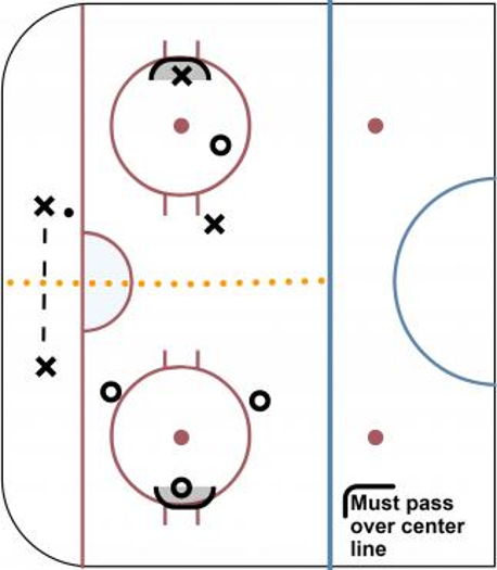 Ringette (GRP) - Hockey Drill