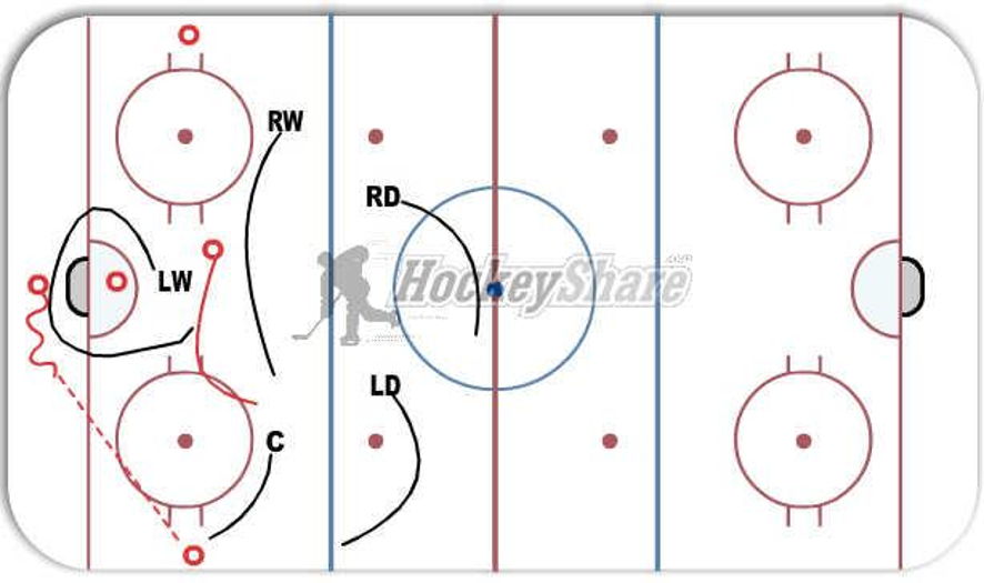 Aggressive 1-2-2 Forecheck - Hockey Drill