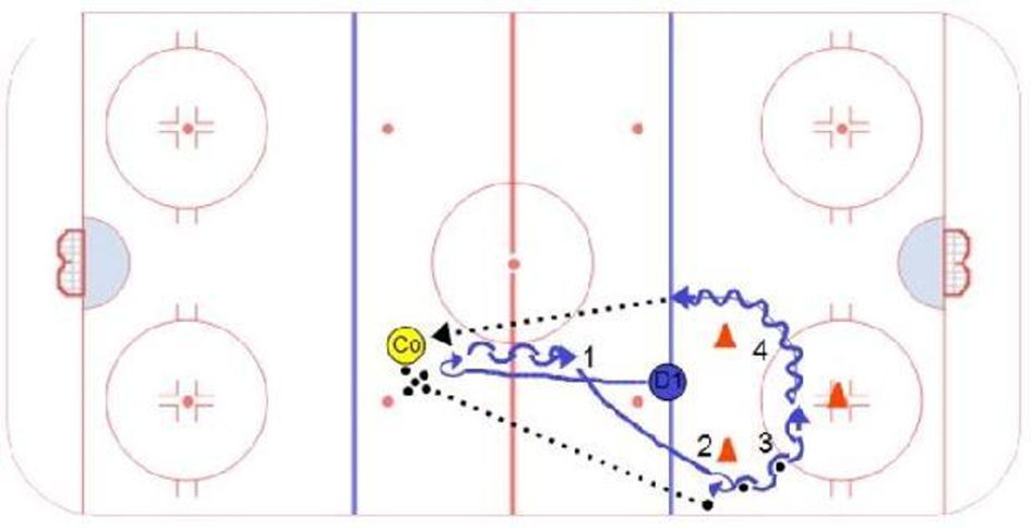 NEUTRAL ZONE TRANSITION SKILLS - Hockey Drill