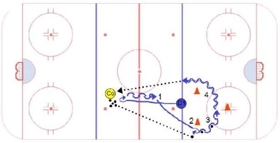 NEUTRAL ZONE TRANSITION SKILLS - Hockey Drill