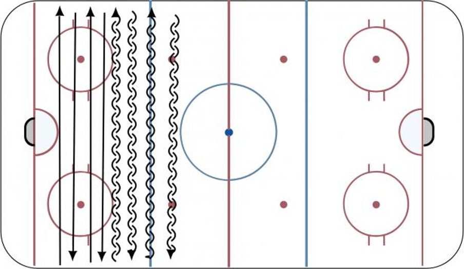 Power Skating Circuit - Hockey Drill
