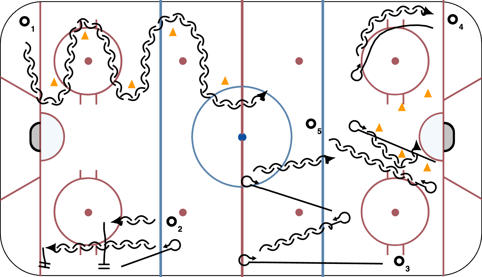 5 Drills for Defensemen – HockeyShare Blog